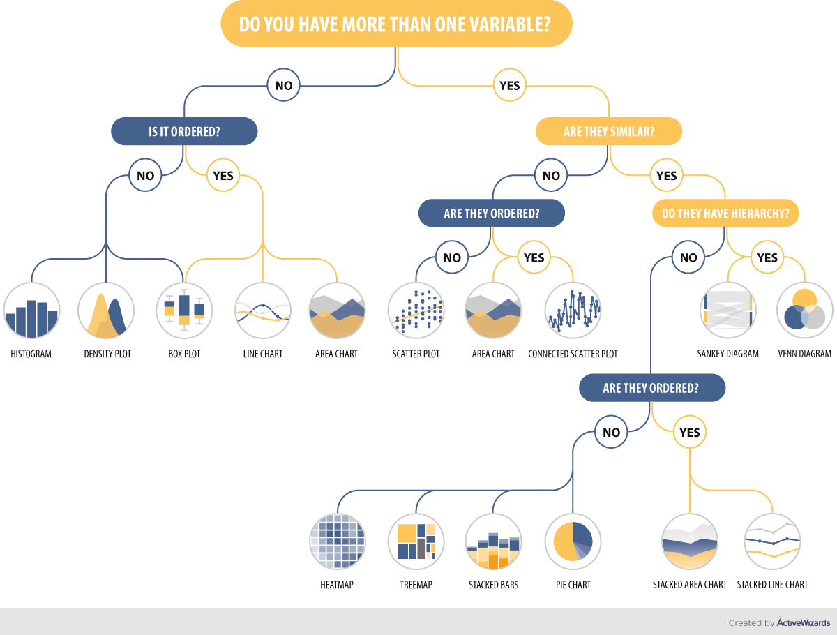 How To Choose The Right Chart Type Infographic ActiveWizards Data