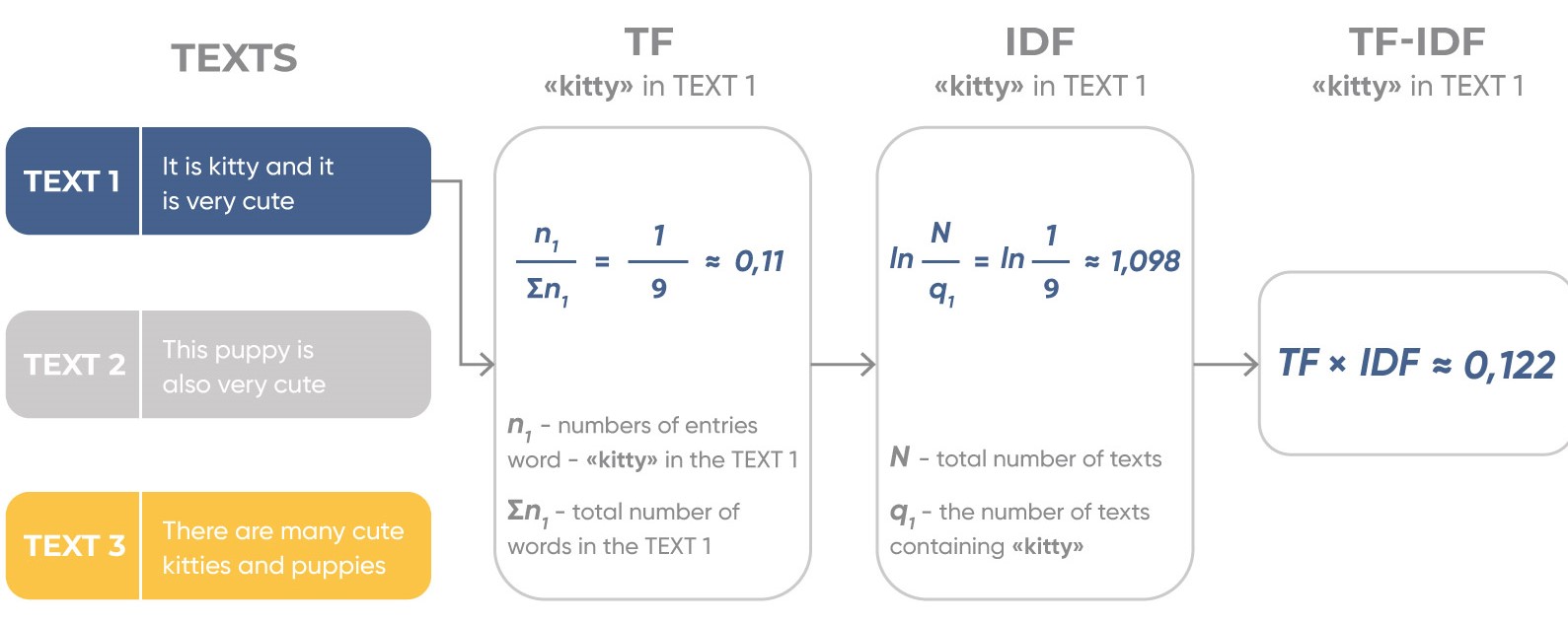 Top NLP Algorithms Concepts ActiveWizards Data Science And Top NLP Algorithms Concepts ActiveWizards Data Science And