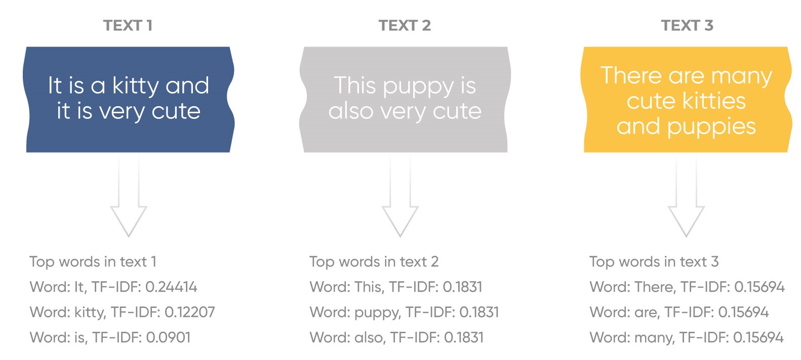Top NLP Algorithms & Concepts | ActiveWizards: data science and ... Top NLP Algorithms & Concepts | ActiveWizards: data science and ...