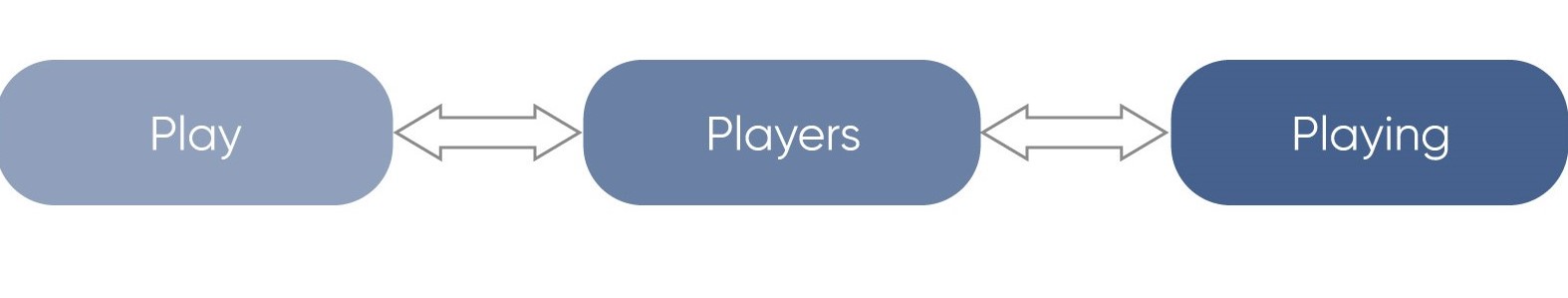 Top Nlp Algorithms And Concepts Activewizards Data Science And Engineering Lab