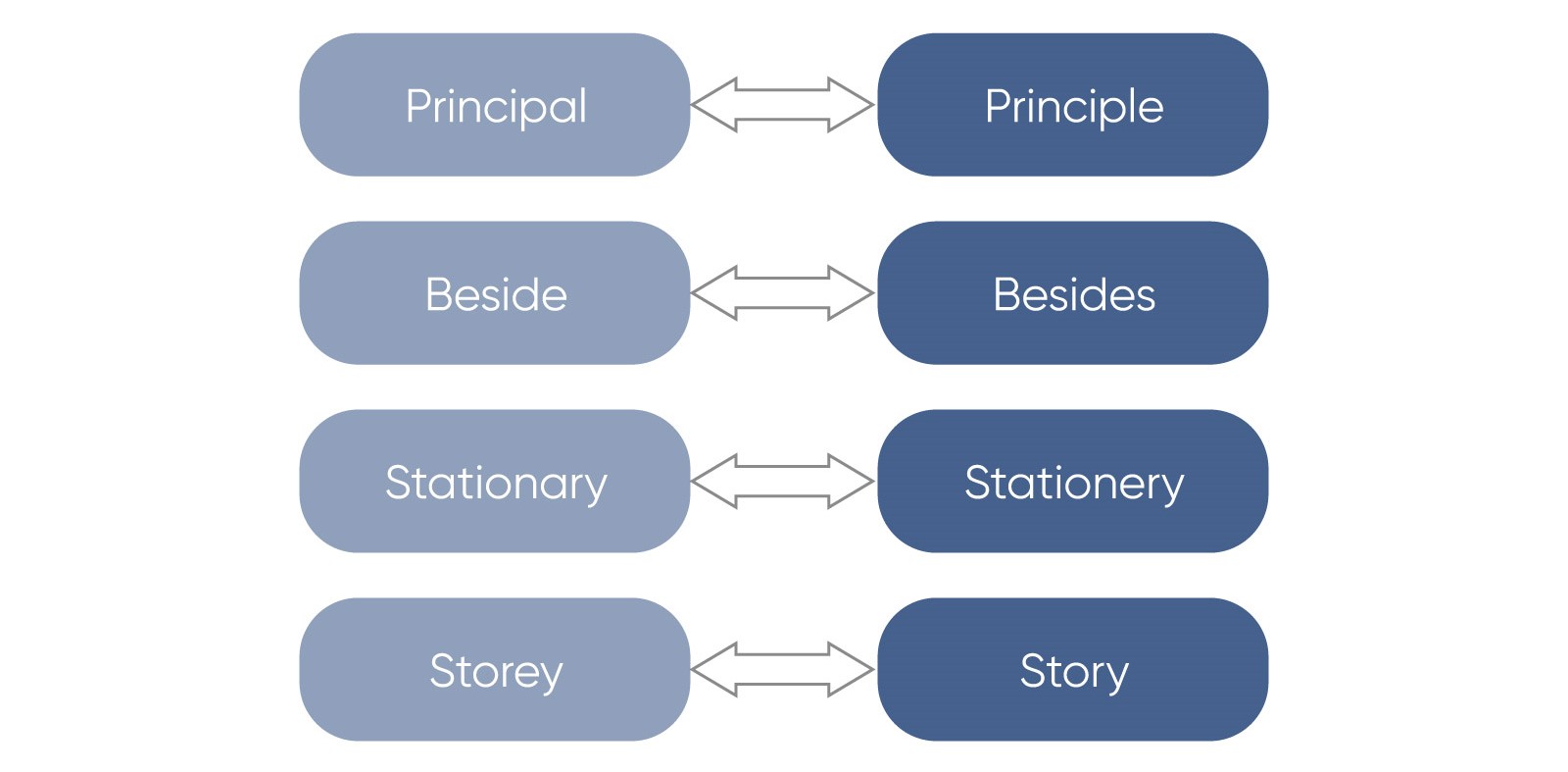 Top NLP Algorithms & Concepts | ActiveWizards: data science and ... Top NLP Algorithms & Concepts | ActiveWizards: data science and ...