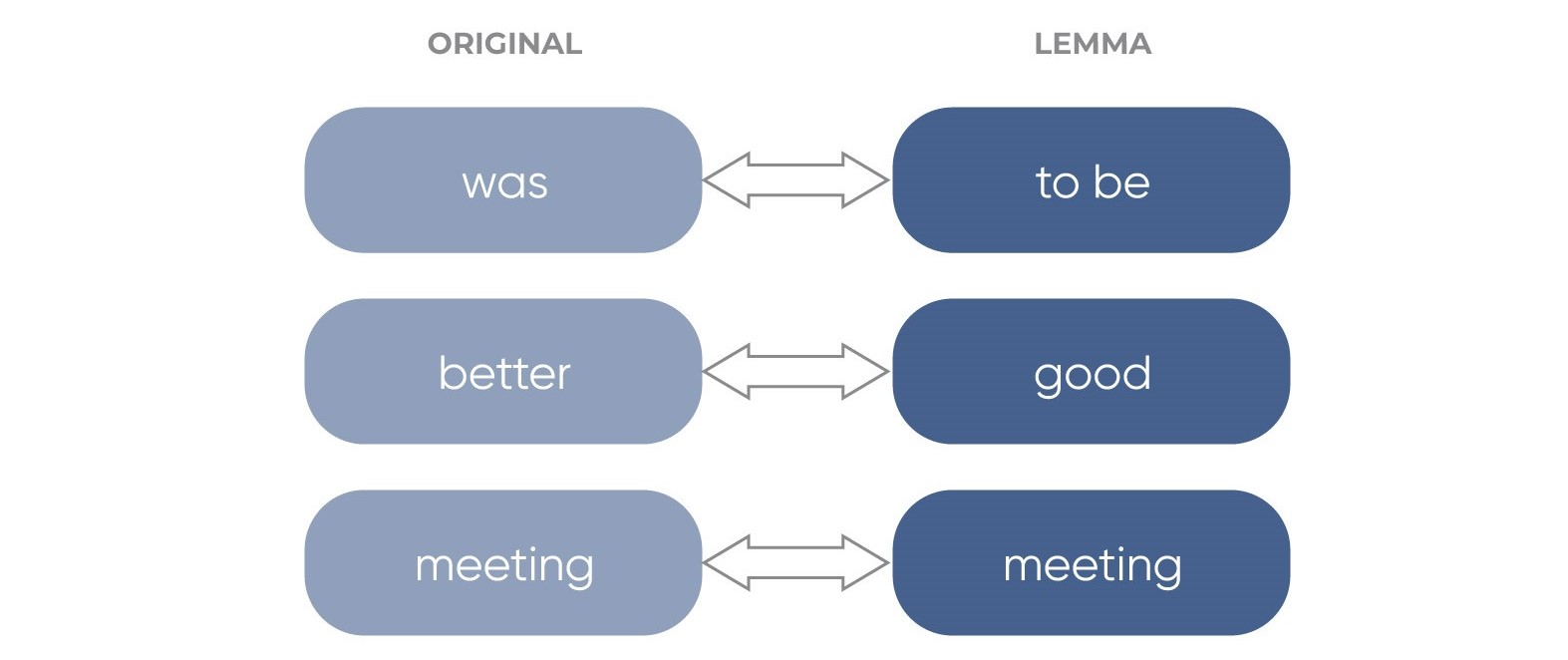Top NLP Algorithms & Concepts | ActiveWizards: data science and ... Top NLP Algorithms & Concepts | ActiveWizards: data science and ...