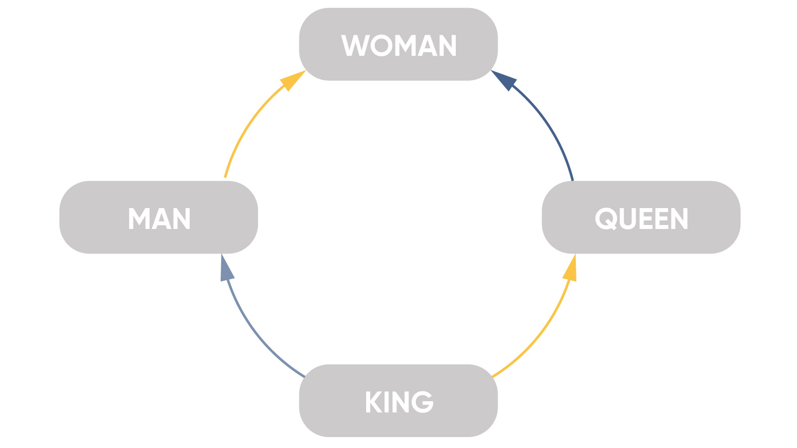 Top NLP Algorithms & Concepts | ActiveWizards: data science and ... Top NLP Algorithms & Concepts | ActiveWizards: data science and ...
